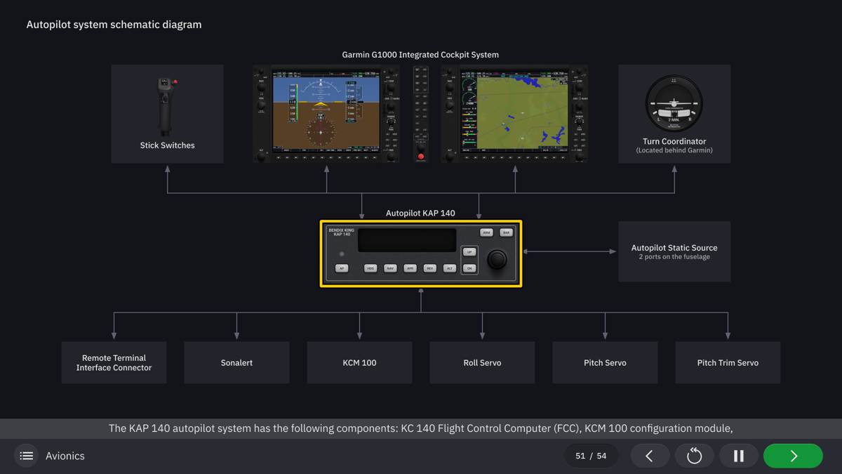 Evionica — Diamond DA40 E-Learning